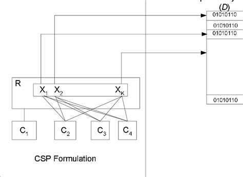 4 Csp Model Of The Probe Selection Problem Download Scientific Diagram