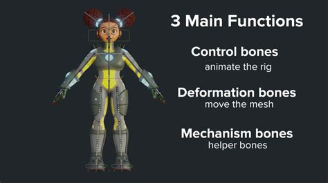 Beginners Guide How Rigging Works In Blender CG Cookie