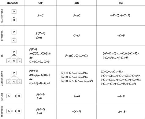 Figure 1 From A First Step Towards A Framework For The Automated