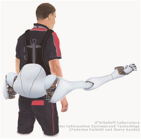 Humans With Extra Limbs