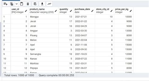Myskill — Data Visualization For Data Science By Viska Herlina Medium