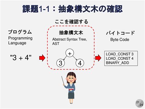 Pythonはどうやって動くのか Python How to Work Speaker Deck