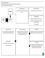 Ap Psych Pdf Course Hero