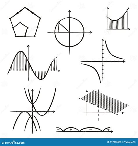 Mathematical Functions Graphs Stock Photo CartoonDealer 186590088