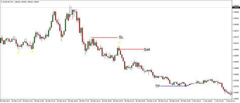 Pulse Indicator The Forex Geek