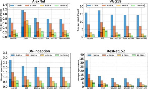 Automatic Parallelization Semantic Scholar