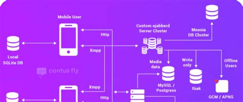Rabbitmq Vs Kafka Vs Activemq In Fintech A Comparative Guide With