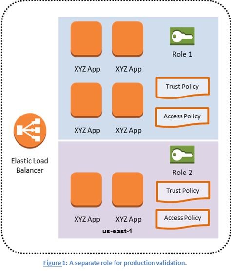 Aws Certified Solutions Architect Associate Exam Prep
