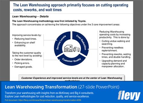 Optimizing Warehousing Lean Methodology Insights Ppt Slide