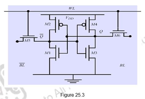 Memory Hierarchy Design Basics Computer Architecture
