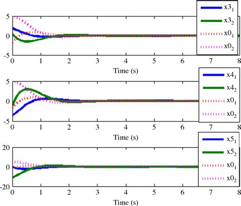 Figure 3 From Multi Agent Differential Graphical Games Semantic Scholar
