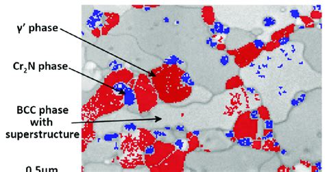 Tkd Phase Index Micrograph Of An 85 Rolled Sample After Annealing At