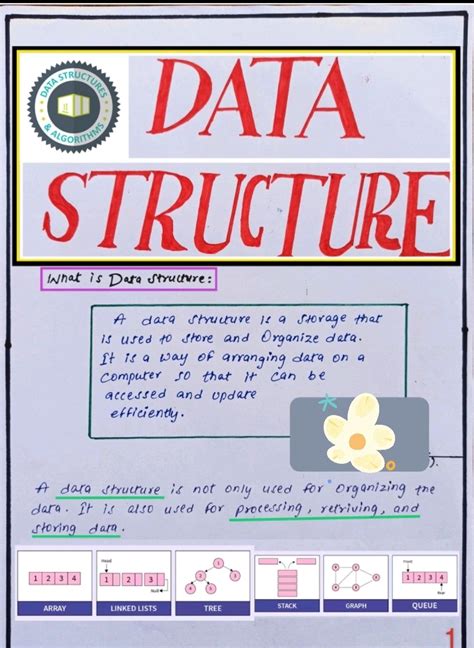 Tanu Chaprana On Linkedin Datastructure Codingjourney Technotes