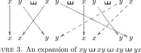 Figure 3 From A Combinatorial Method For Calculating The Moments Of
