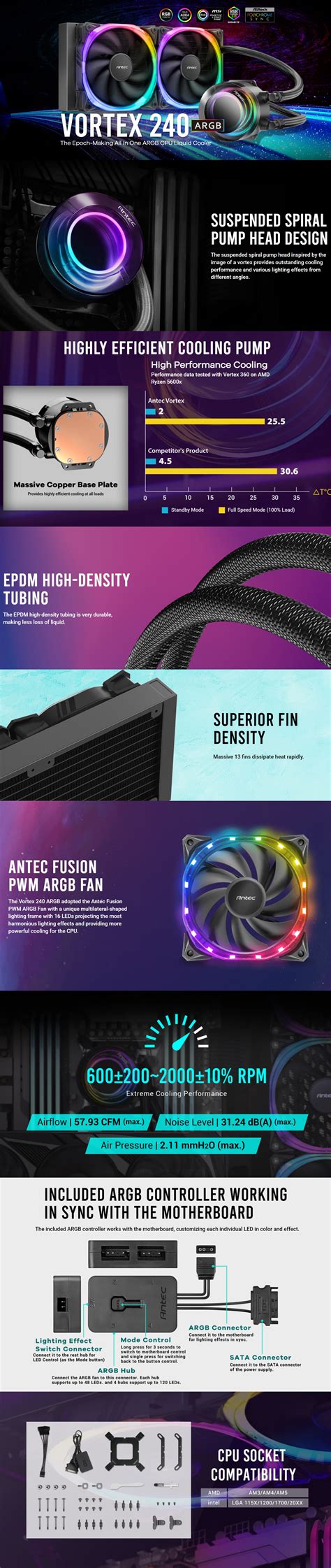 Antec Vortex 240mm Argb Aio Liquid Cpu Cooler
