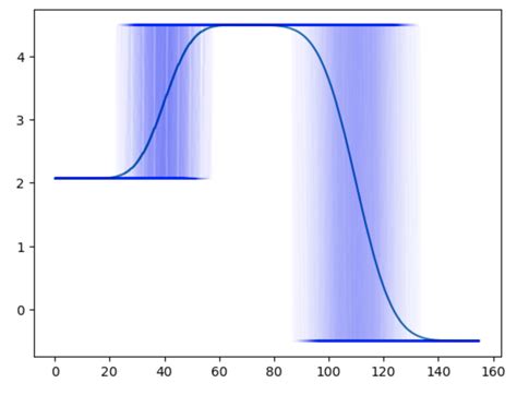 profile plots for polydisperse models · issue 584 · sasview sasmodels · github