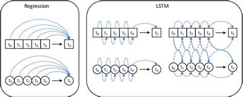 Figure 1 From Deep Representation Learning For Multi Functional
