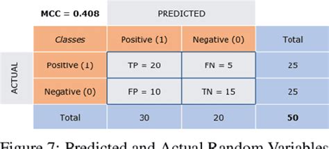 Pdf Metrics For Multi Class Classification An Overview Semantic