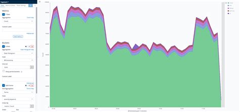 Prevent Certain Log Eventsmessages To Be Indexed Into Elasticsearch By Using Logstash Drop Filters