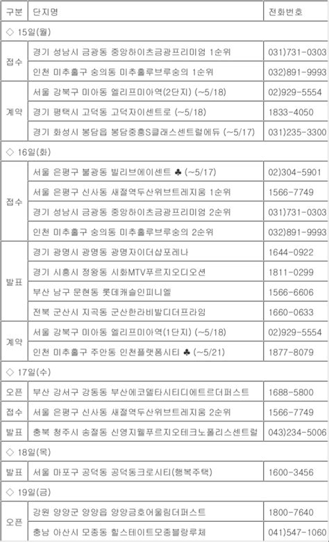부동산캘린더 봄 성수기에도 신중한 분양시장내주 977가구 공급