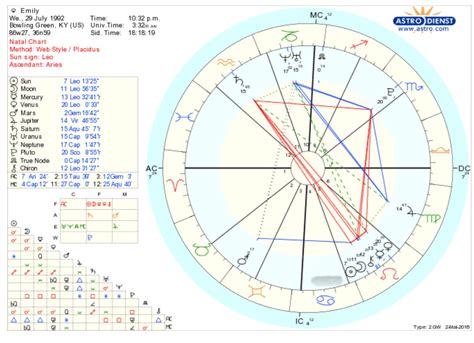 Natal Chart Album On Imgur