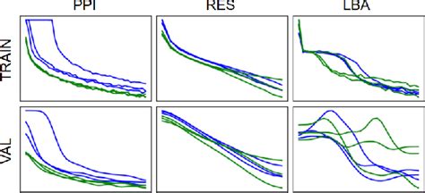 Equivariant Graph Neural Networks For 3d Macromolecular Structure