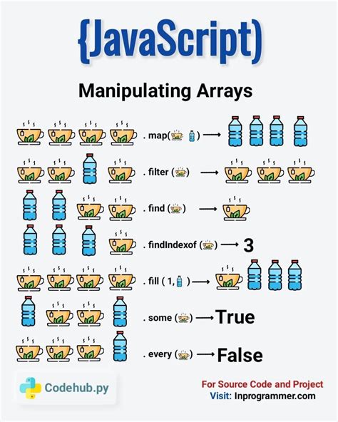 Javascript Loops Iterations Cheat Sheet Simple Examples Artofit