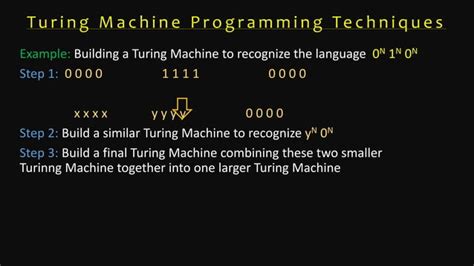 Automata Presentation Turing Machine Programming Techniques Pptx
