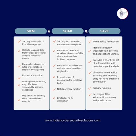 Indian Cyber Security Solutions Greenfellow It Security Solutions Pvt Ltd On Linkedin