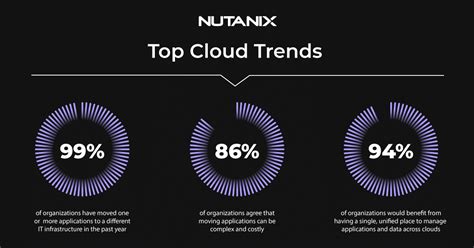 Nutanix Cloud Platform Nlogic