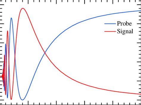 Color Online Nearly 100 Fwm Conversion Efficiency With A Great Download Scientific Diagram