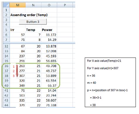 Program Searching For Matched Value Download Scientific Diagram