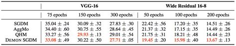 An Updated Overview Of Recent Gradient Descent Algorithms John Chen