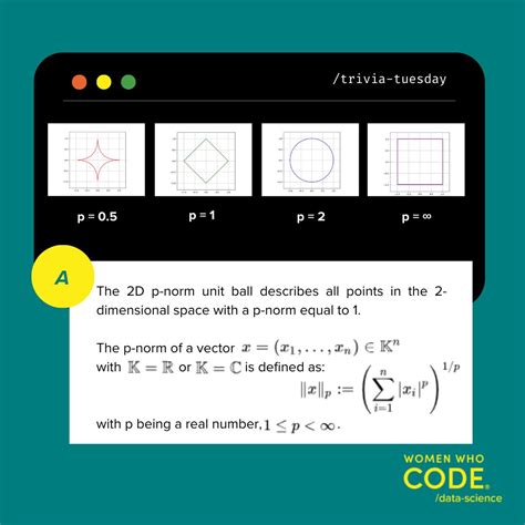 Womenwhocodedatascience Datascience Ml Education Professionaldevelopment Trivia