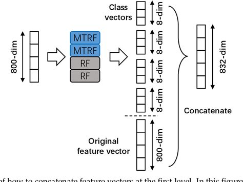 Figure 2 From A Multi Task Framework For Action Prediction Semantic Scholar