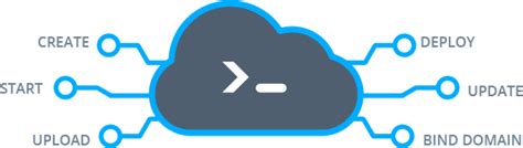 Cli Overview Virtuozzo Dev Docs