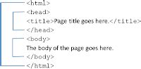 Cis275 Topics Introducing HTML