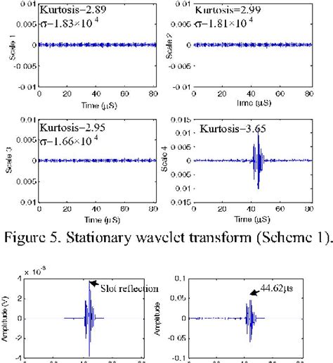Figure 4 From Application Of Stationary Wavelet Transforms To