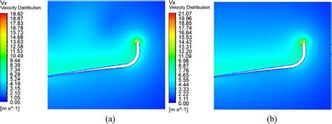 Distribution Of Tangential Velocity At X3 A Contour Velocity With