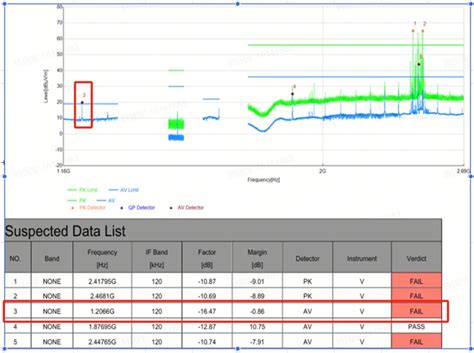 Ds90ub960 Q1 Emc Re Radiation 12 Ghz Over Scale Frequency Point