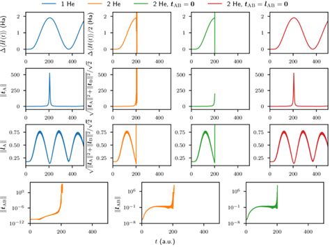 Tdcc Simulations Of One Helium Atom 1 He And Two Non Interacting