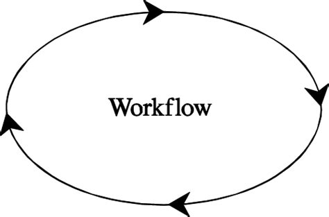 Action Workflow From Download Scientific Diagram