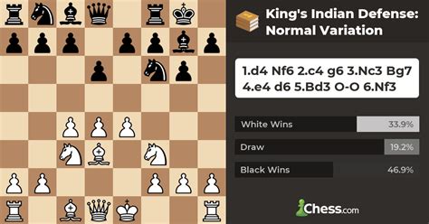 Kings Indian Defense Normal Variation Chess Openings