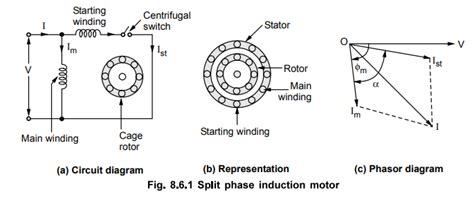 Split Phase Induction Motor Circuit Diagram Phasor Diagram