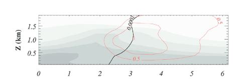 14 Cross Section Of Virtual Potential Temperature Shaded At 1 K
