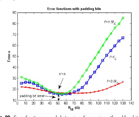 Figure 20 From Physical Layer Security For Ieee 802 15 7 Visible Light Communication Chaos