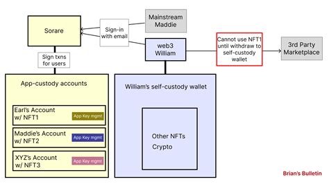 On Keys And Code Account Abstraction And The Race To 1 Billion Users