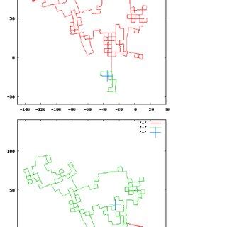 Figure A An Example Of Axis Histogram Of X Axis Download Scientific Diagram