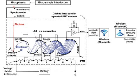 Figure 1 From Wireless Data Acquisition Of Transient Signals For Mobile