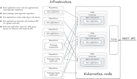 Modernizing A Monolithic Architecture Into Micro Frontend And Microservices Abcloudz